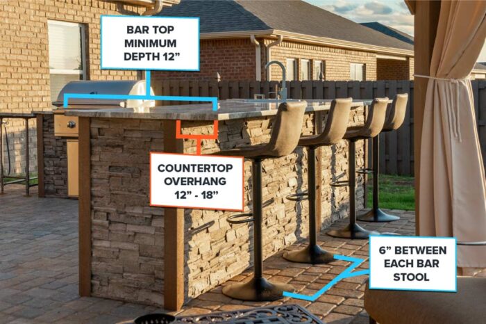 Outdoor Kitchen Bar: Expert Planning Tips & 17 Awesome Ideas