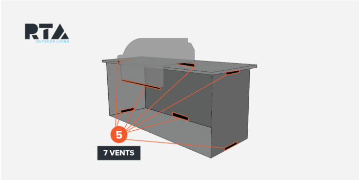 Outdoor Kitchen Vent: Why They're Essential & Shocking Safety Risks You ...