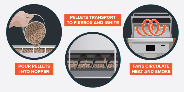 What is a Pellet Grill? 7 Astounding Perks & Why to Buy