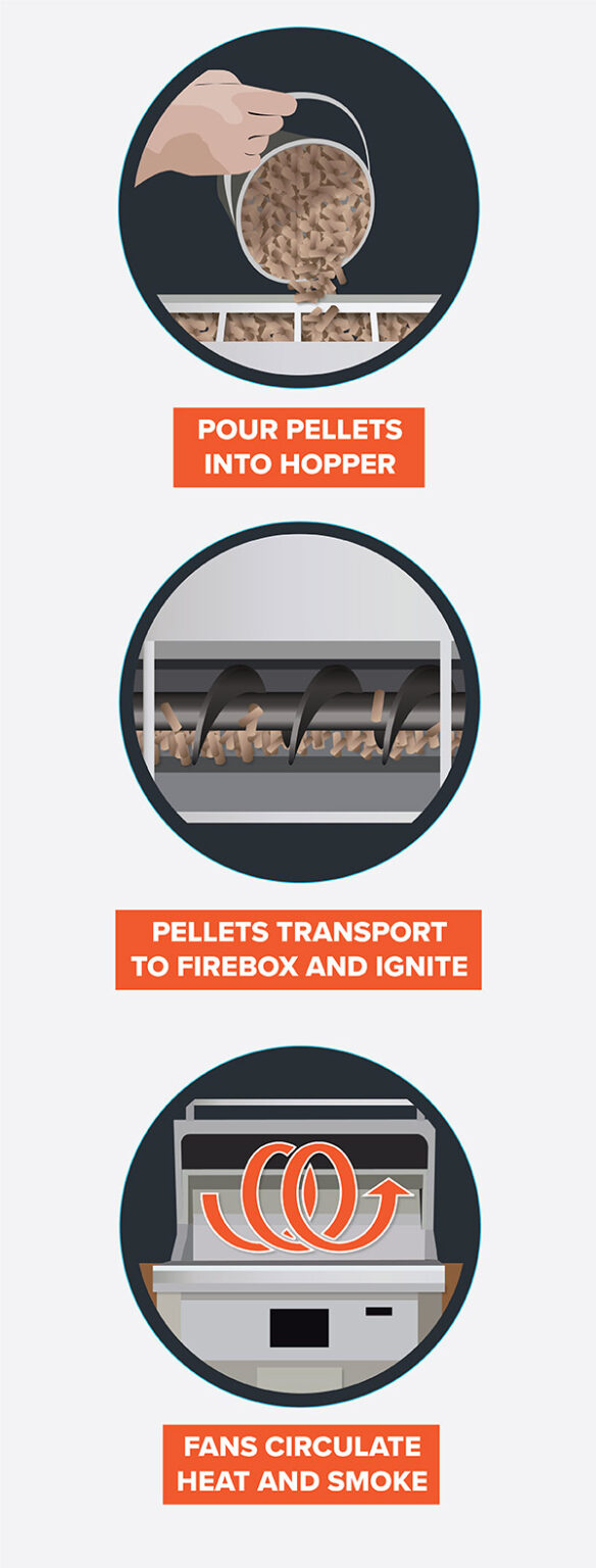 What is a Pellet Grill? 7 Astounding Perks & Why to Buy
