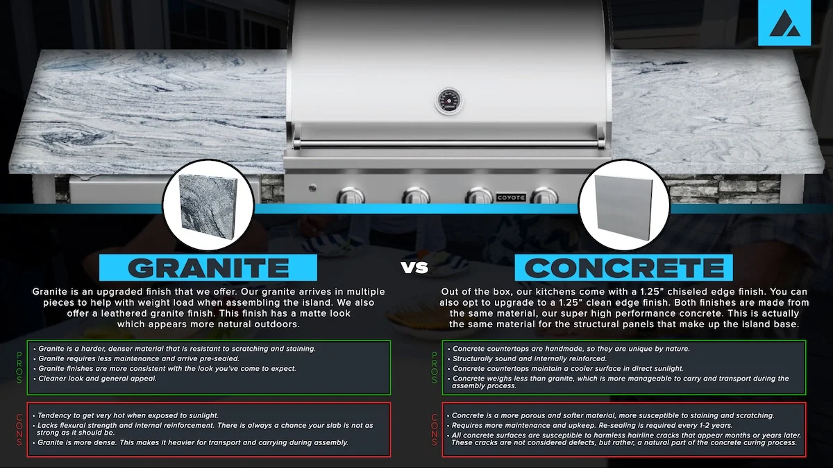 What are RTA Outdoor Kitchens Made of?